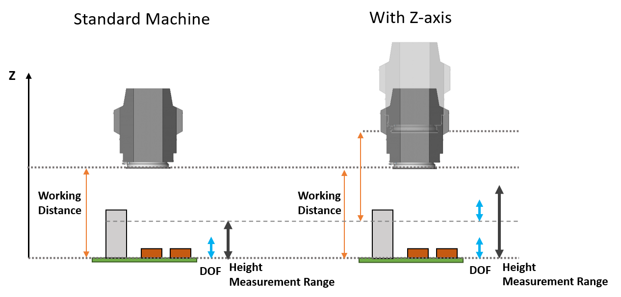 Saki Corporation Boosts AOI Capabilities with Its New Z-Axis Solution ...