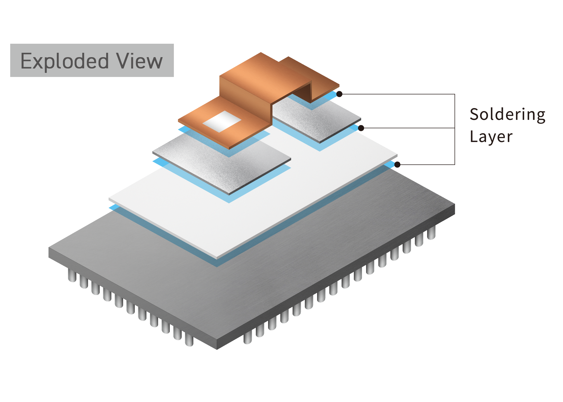 Power Module AXI | Saki Corporation