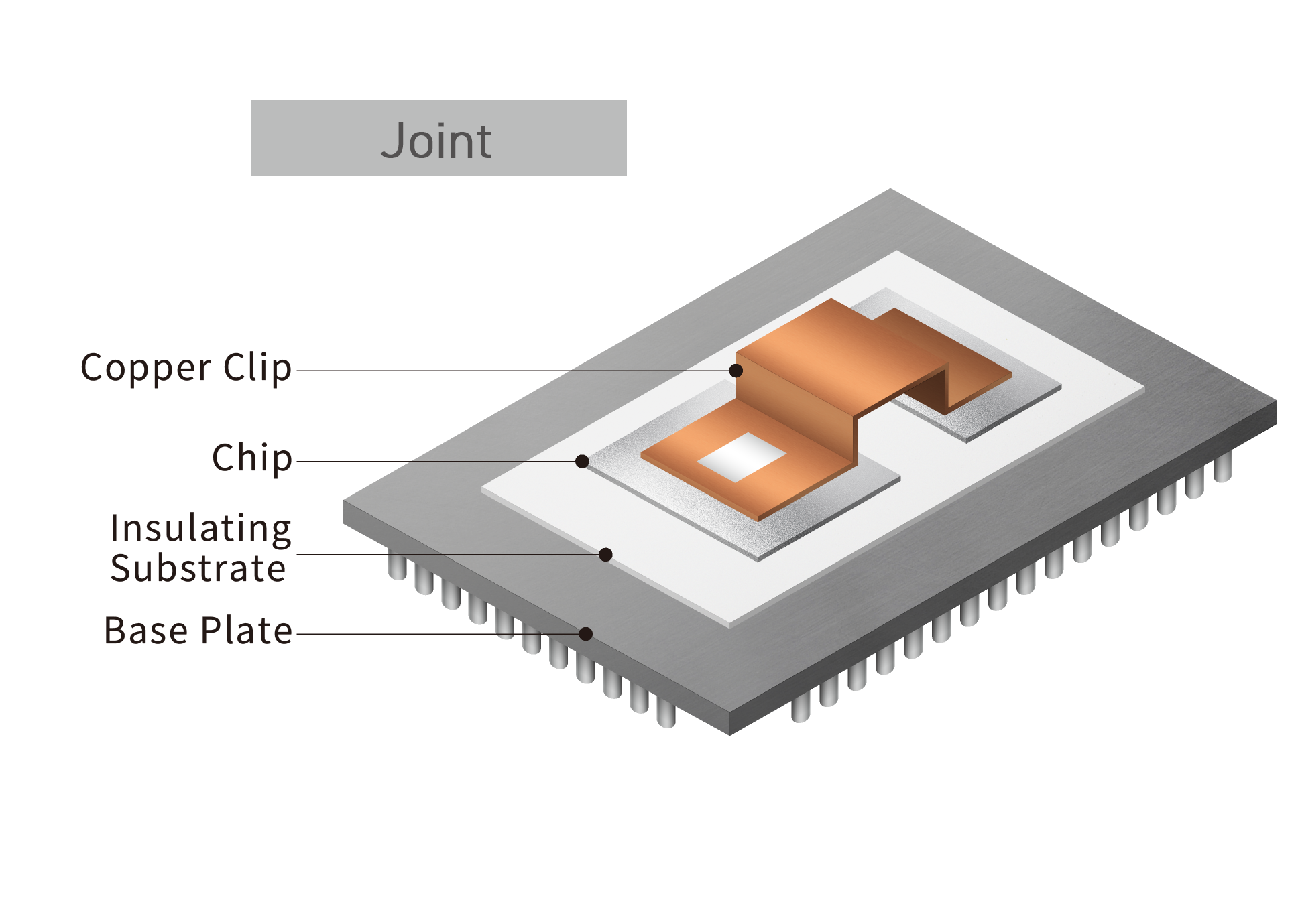 Power Module AXI | Saki Corporation