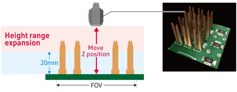 3D Image Acquisition Technology | SAKI Corporation