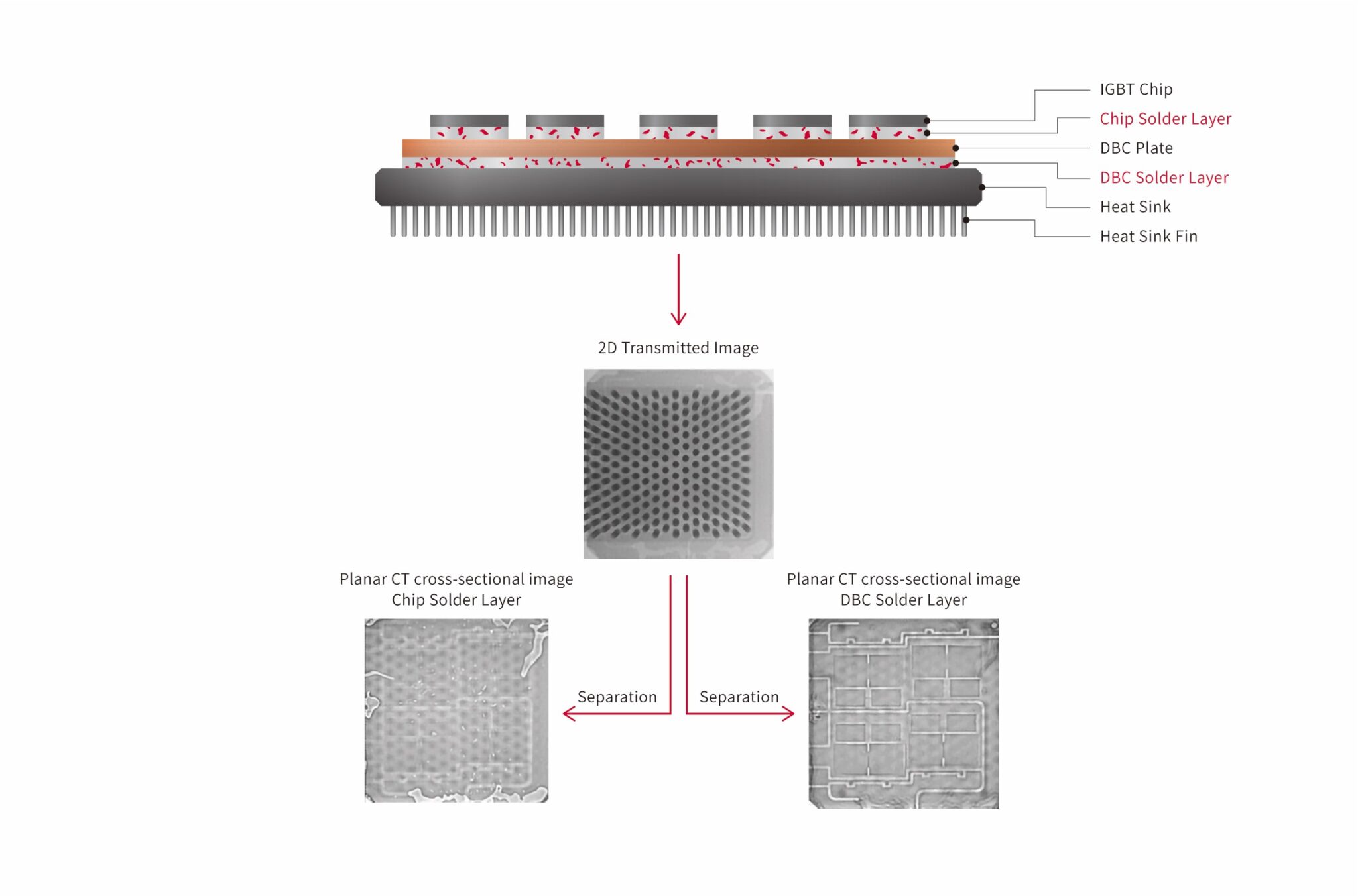 X-ray Inspection Technology | Saki Corporation