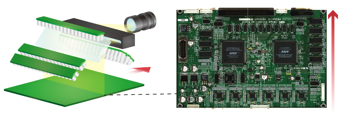 2D-AOI 2D自动外观检测设备 | Saki Corporation