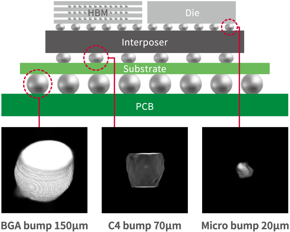 Semiconductor Inspection Solutions | SAKI Corporation